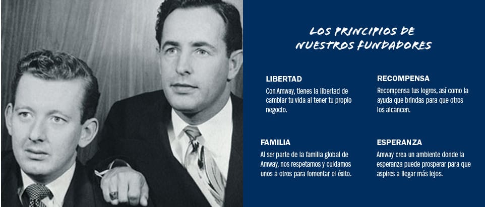Nuestra historia - Amway Chile.